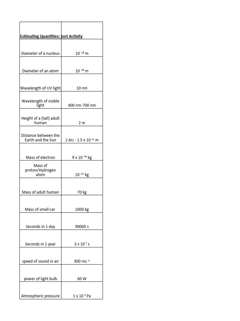 Estimating Physical Quantites Card Sort | PDF | Social Science ...