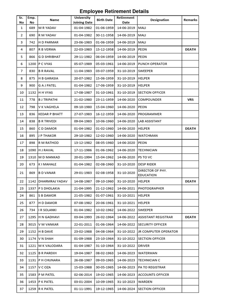 Employee Retirement Details | PDF