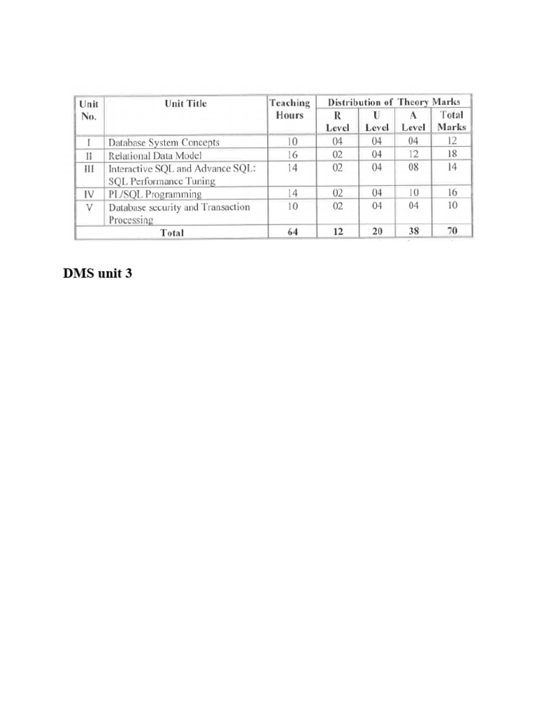 DMS unit 3 | PDF | Table (Database) | Databases