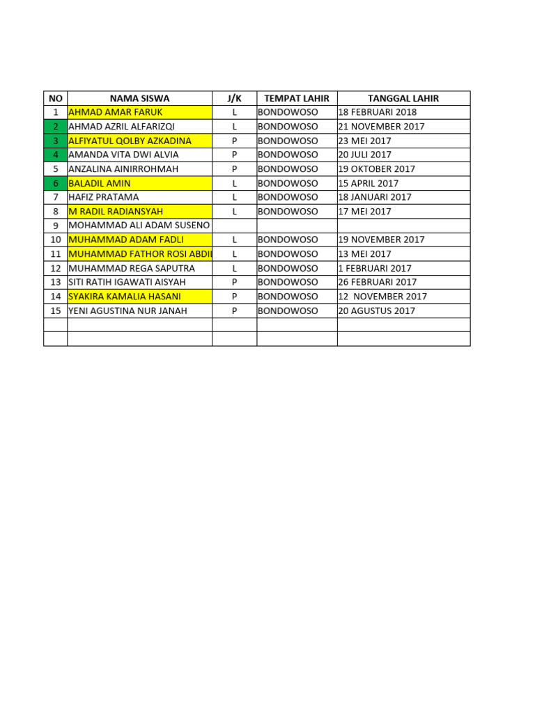 Data Siswa Baru Kelas 1 2024 2025 Pdf
