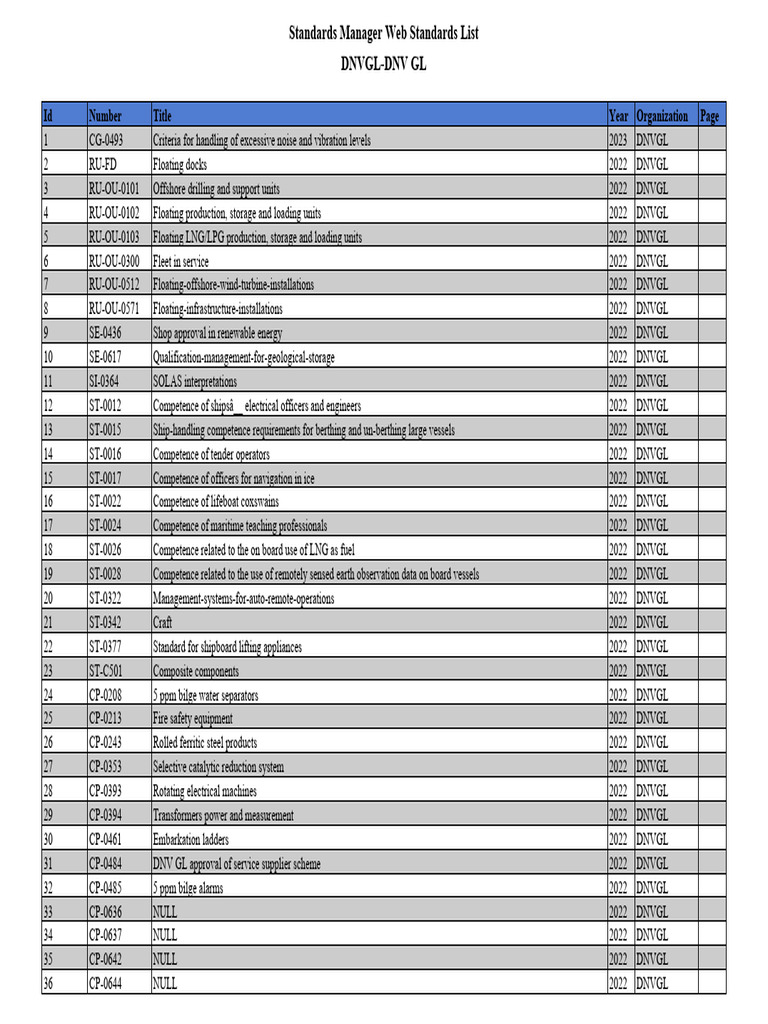DNV GL Standards Overview 2022 | PDF | Wind Turbine | Offshore Wind Power