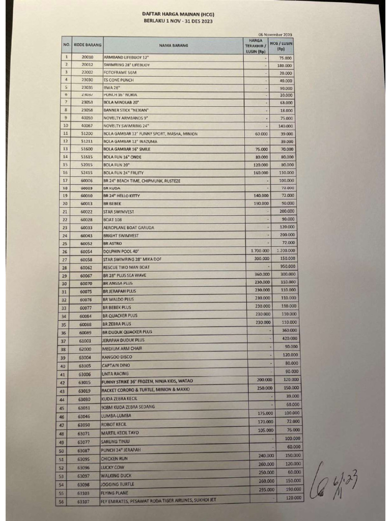 Daftar Harga Mainan HCG | PDF