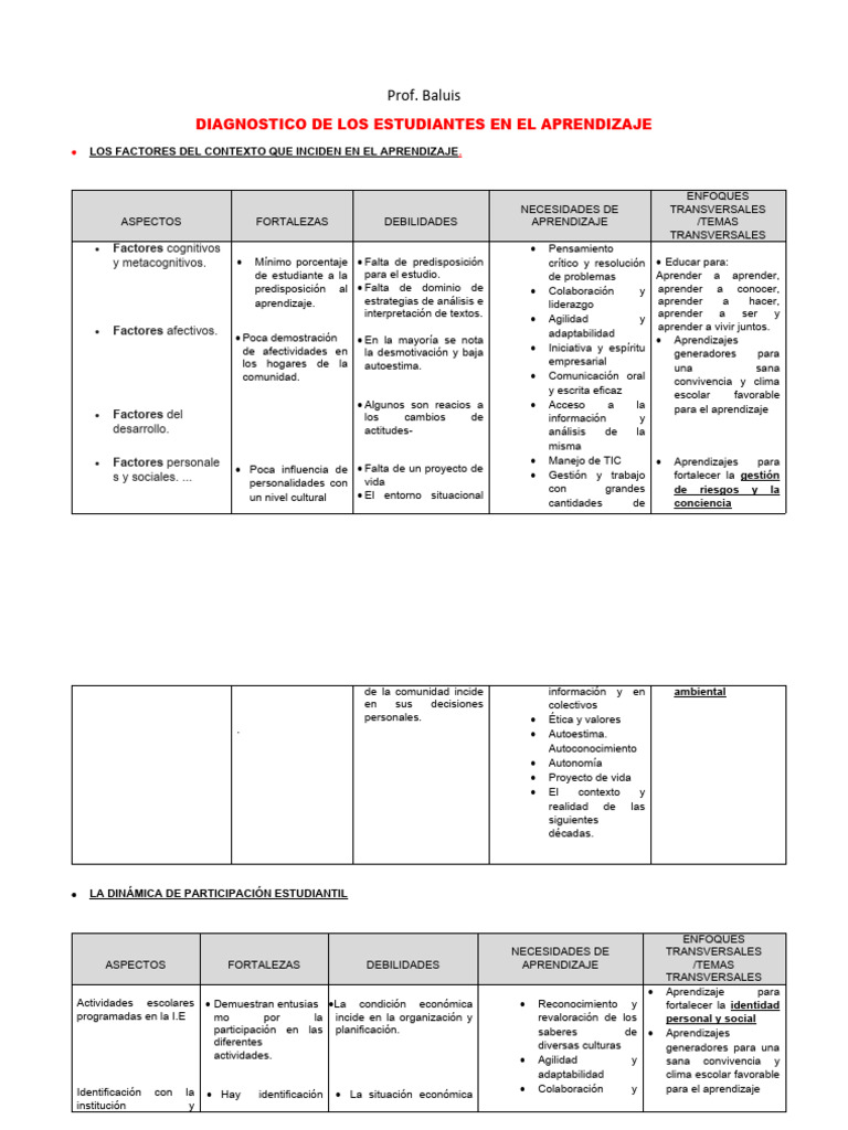 Baluis-CARACTERISTICAS DE LOS ESTUDIANTES | PDF | Aprendizaje | Sicología