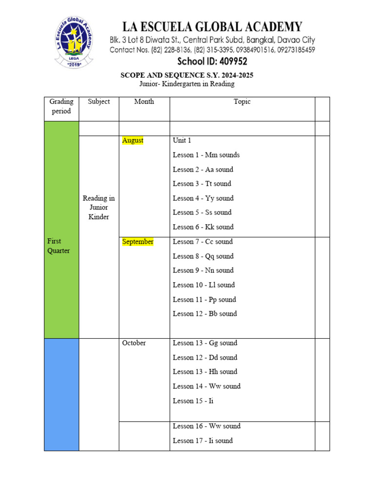 Reading Scope and Sequence JK 1 | PDF | Languages | Foreign Language ...
