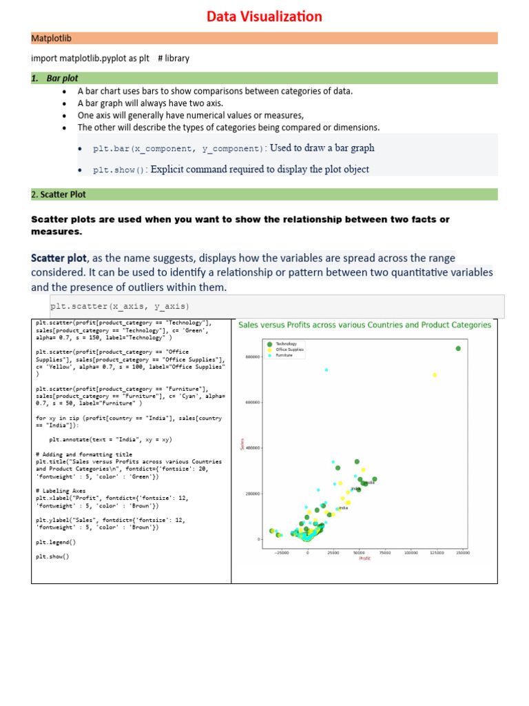 Data Visulization | PDF | Scatter Plot | Infographics