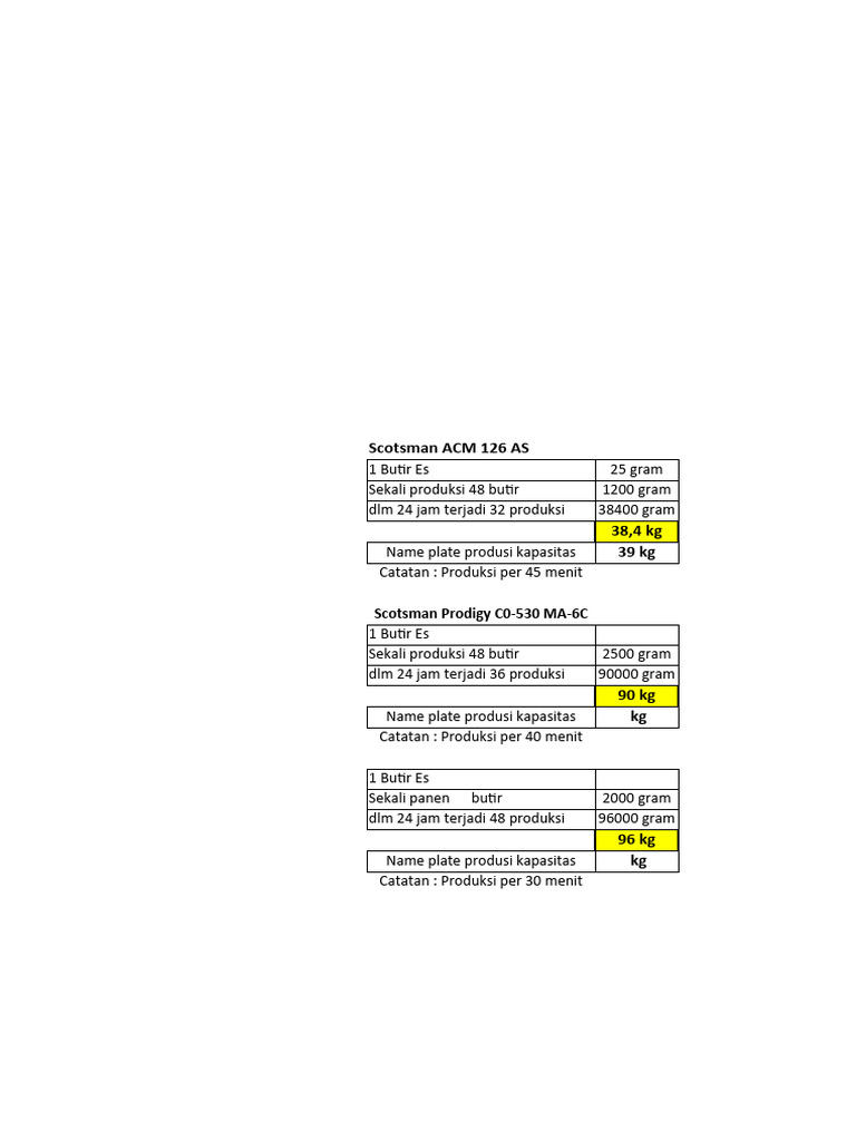 Ice Maker Calculation Harvest | PDF