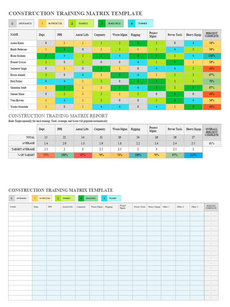 Construction Training Matrix Overview | PDF