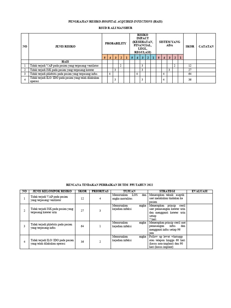 Icra Rsam 2022 | PDF