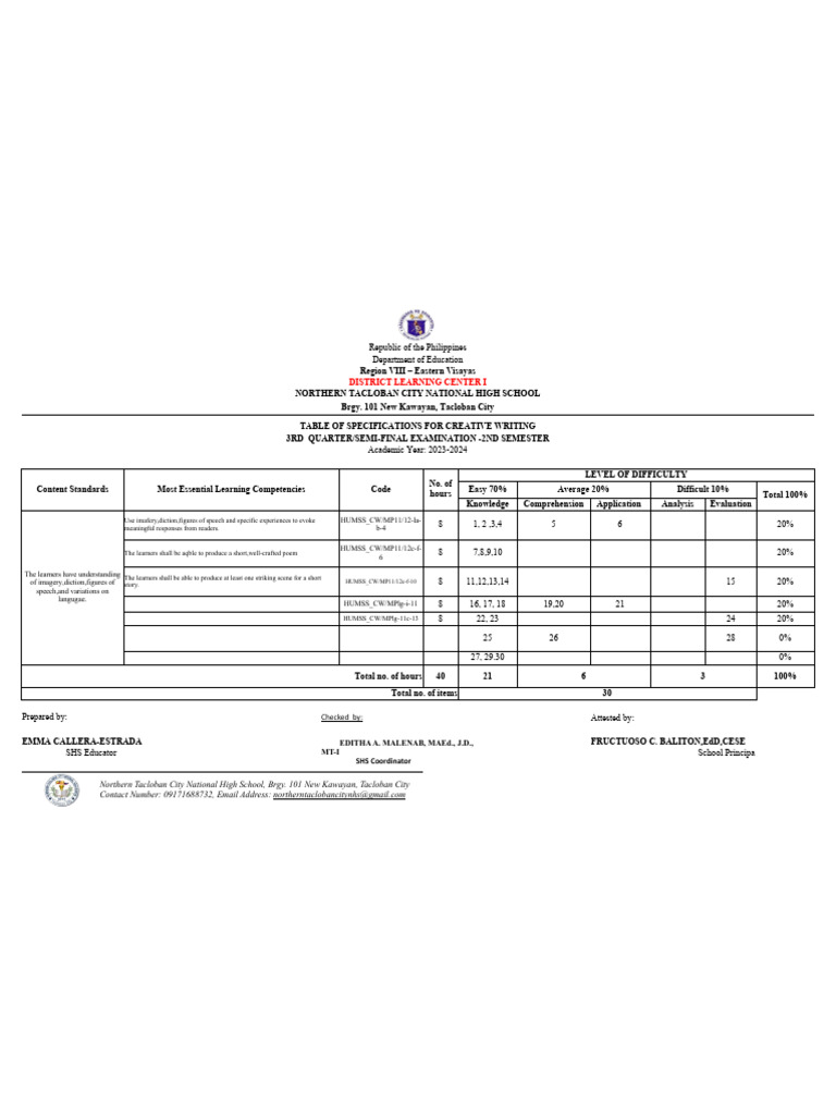 q3 Rws Tos Sample Format Creative Writing | PDF | Learning | Cognitive Science