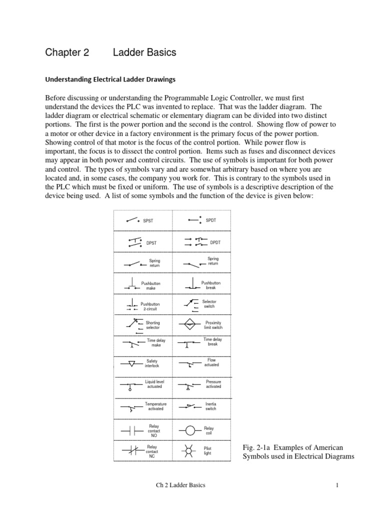 Ladder Diagram Basics Explained | PDF | Relay | Programmable Logic ...