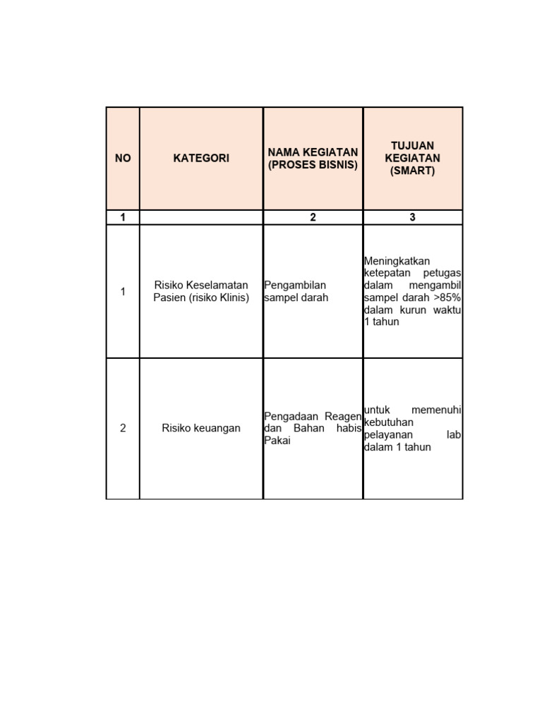 V1 Matriks Manajemen Risiko Labkes 2024 | PDF
