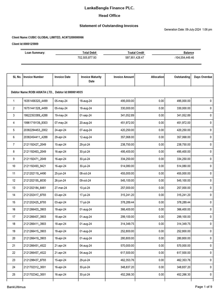 Statement of Outstanding Invoices: Lankabangla Finance Plc. Head Office ...