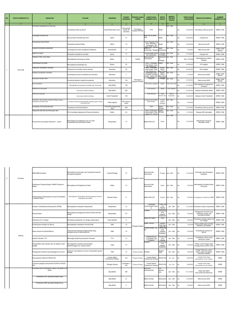 Tabel Ruk 2023 | PDF