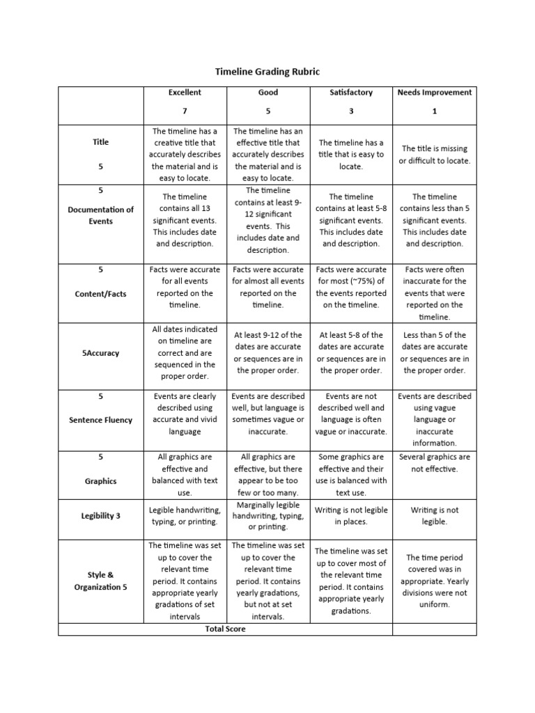 Timeline Grading Rubric | PDF | Writing