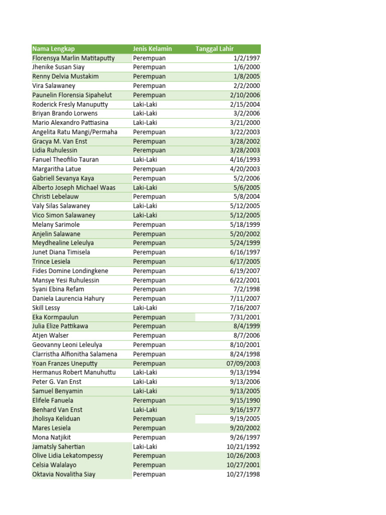 Data Ulang Tahun Amgpm Ratgha-1 | PDF