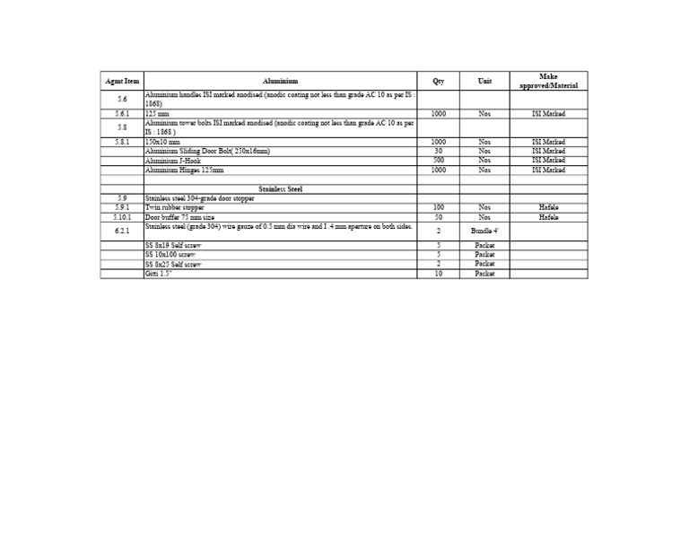Aluminium and Stainless Steel Hardware List | PDF