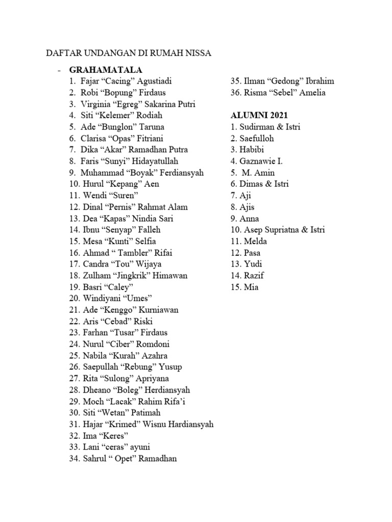 Daftar Undangan Nikah | PDF | Travel