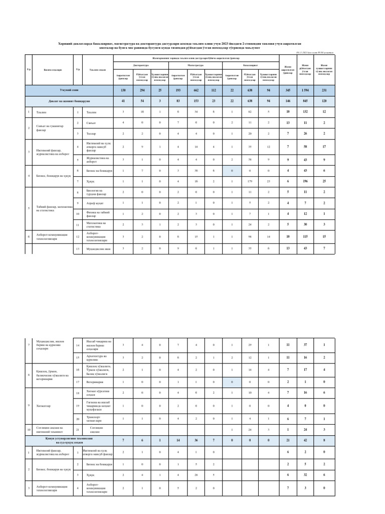 Statisics Pdf 1831