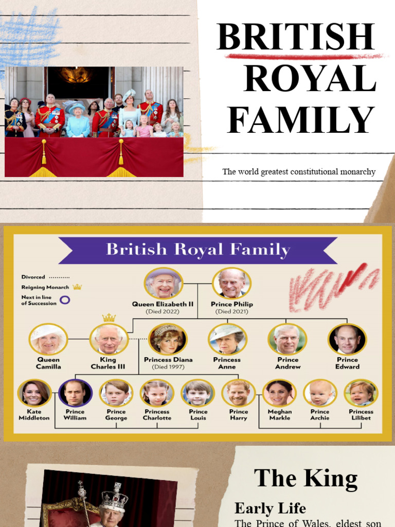 British Royal Family History | PDF | Diana | Elizabeth Ii
