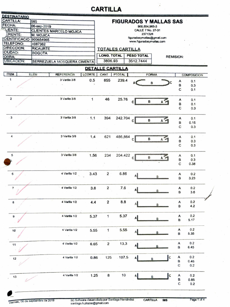 Cartillas Figurados y Mallas | PDF