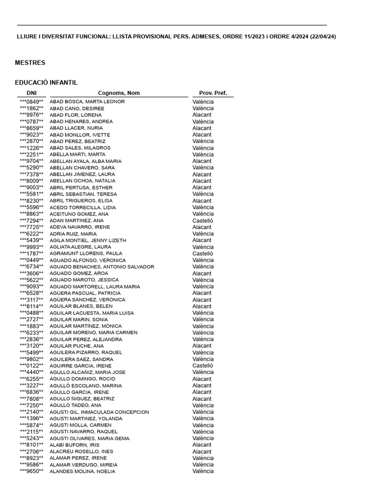 Libre y Div - ADM - Mae | PDF