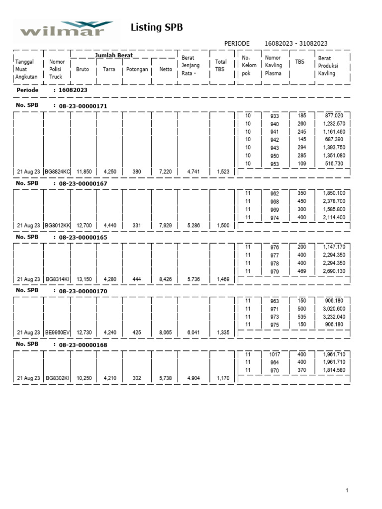 sp6TMreport Listingspb - RPT | PDF