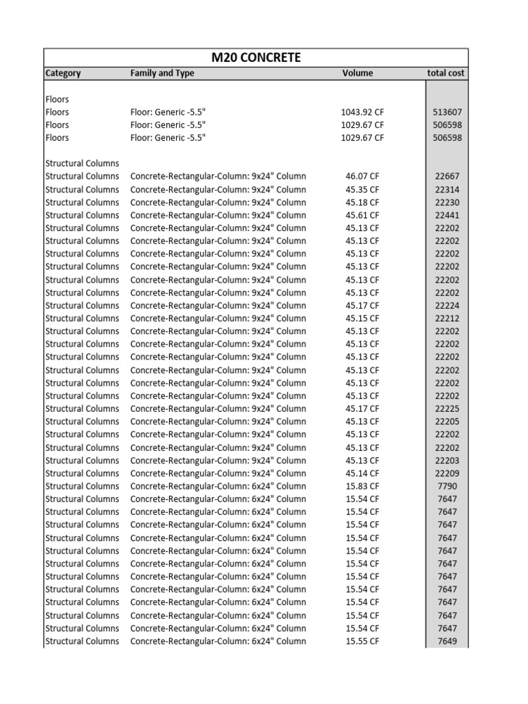 M20 Grade Concrete Estimation | PDF | Structural Engineering | Civil ...
