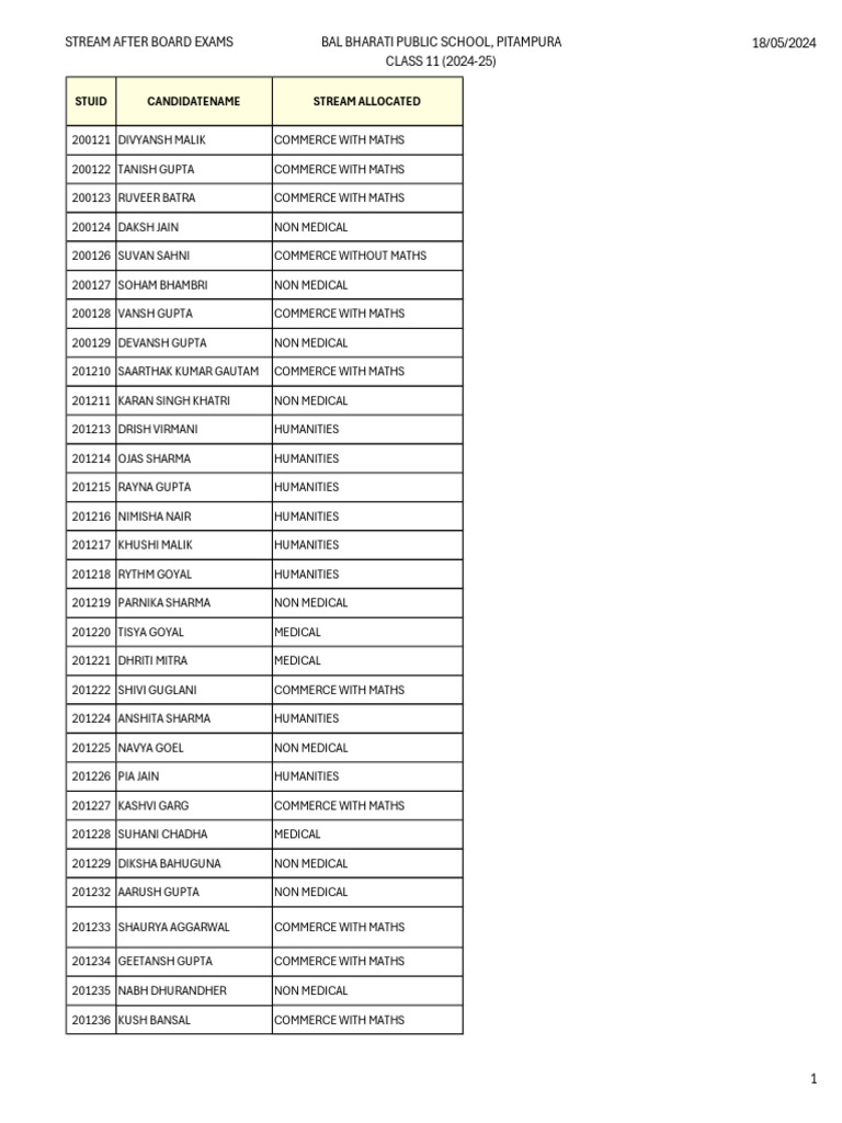 Class 11 Stream Allocation After CBSE Results 2024 25 | PDF