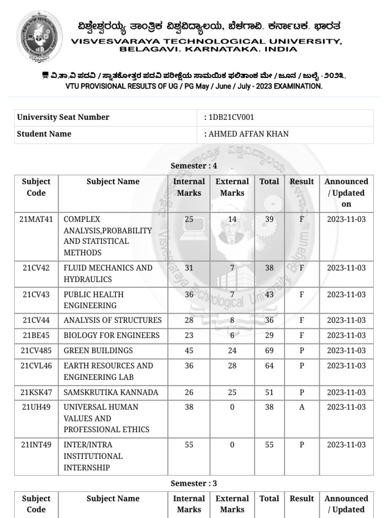Affan Back VTU Result 2023 | PDF | Engineering | Mathematical Analysis