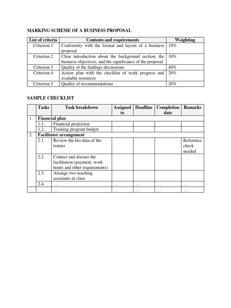 Marking Scheme and Sample Checklist | PDF