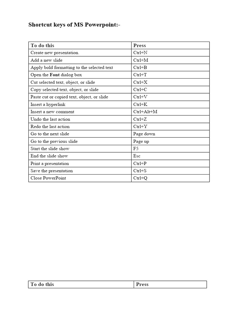 MS PowerPoint Shortcut Keys List | PDF
