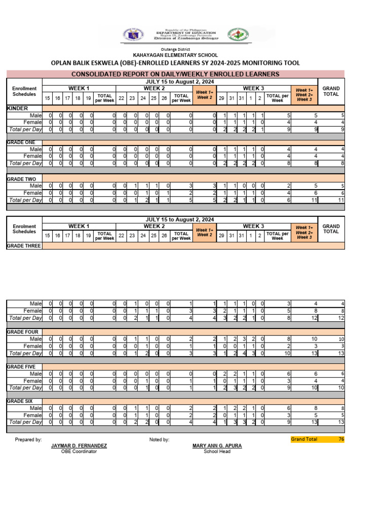 Obe Quick Count Report Sy2024 2025 | PDF