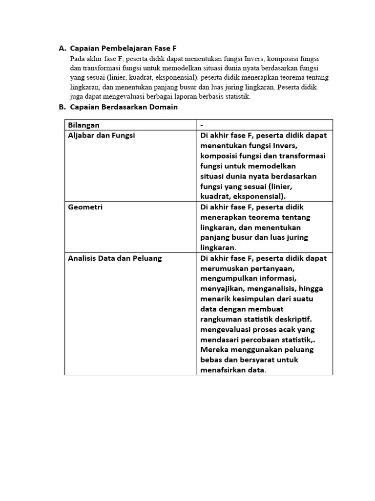 Capaian Pembelajaran Fase F dan F+ | PDF | Metode & Bahan Ajar