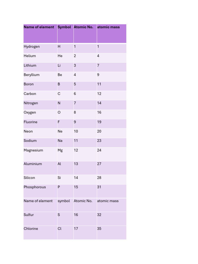 Atomic Numbers of Elements and Ions | PDF