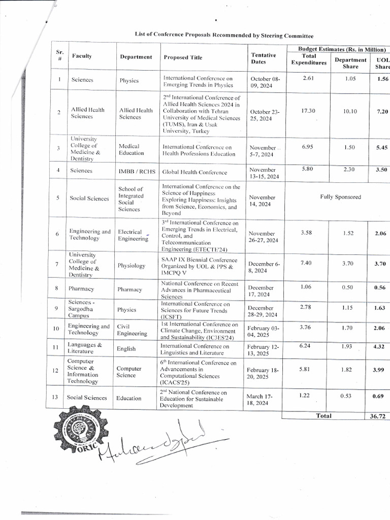 International Conference on Happiness | PDF | Science & Mathematics ...
