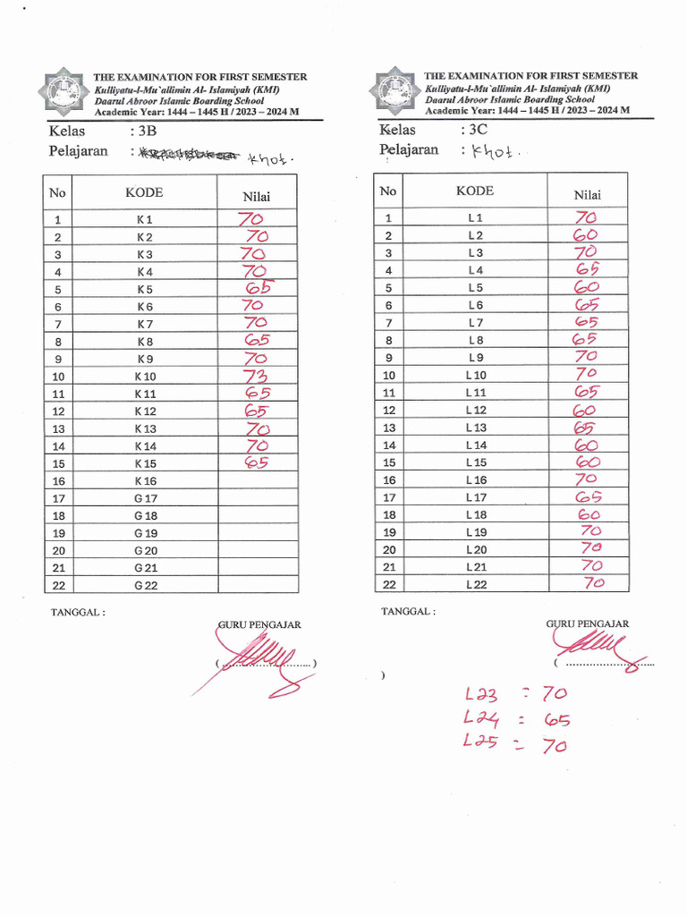 Nilai Khot 3B Dan 3 C | PDF