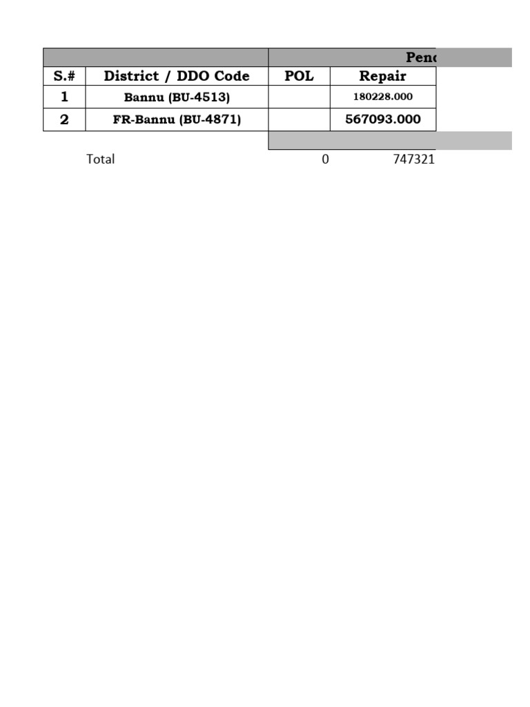 Format For Pendency Bannu | PDF