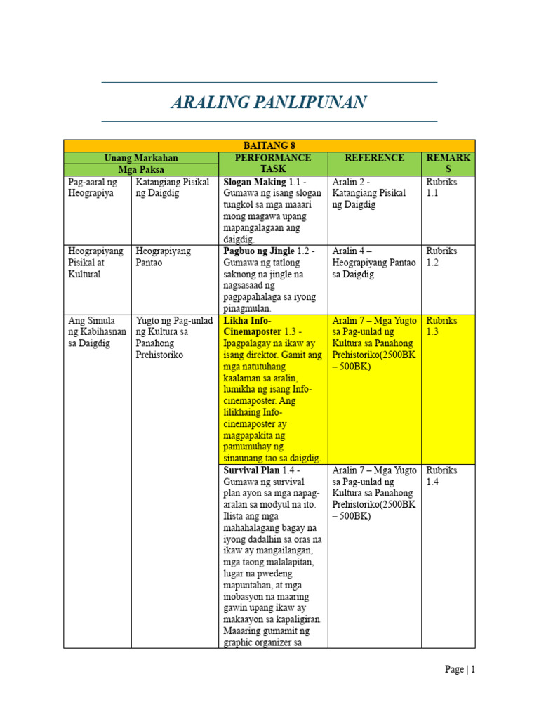 Araling Panlipunan: Baitang 8 Unang Markahan Performance Task Reference Remark S Mga Paksa ...