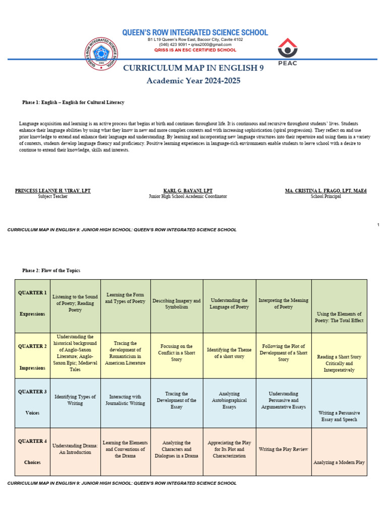 Cmap English 9 | PDF | Essays | Curriculum