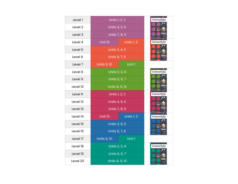 Connectivity - Sheet1 | PDF