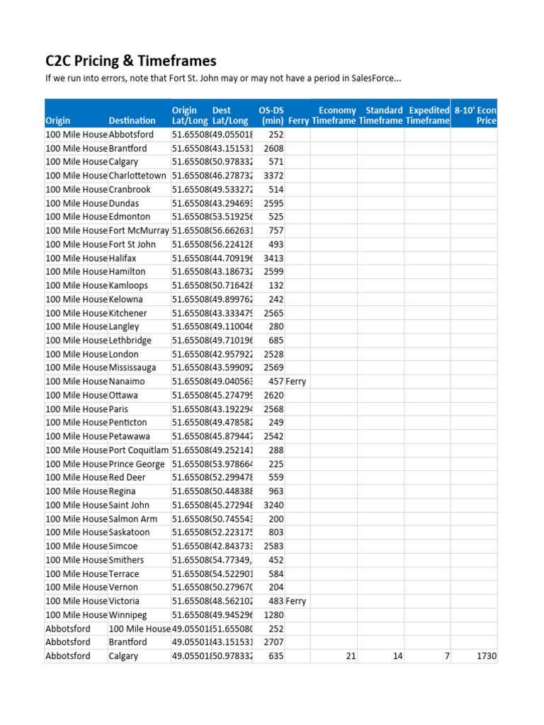 C2C Pricing and Timeframes Overview | PDF