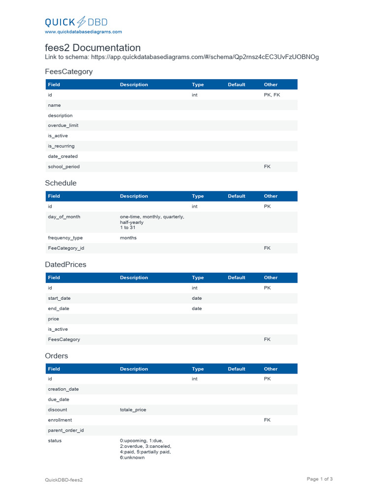 QuickDBD Fees2 | PDF