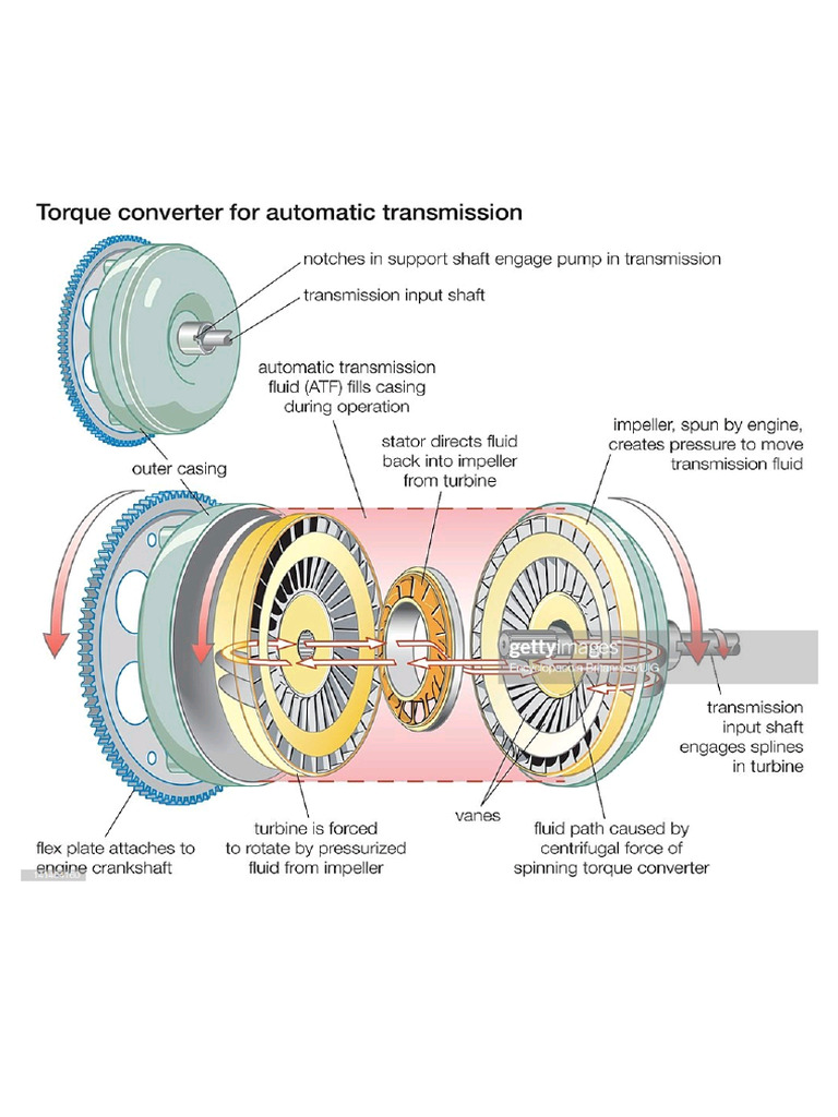 torque converter | PDF