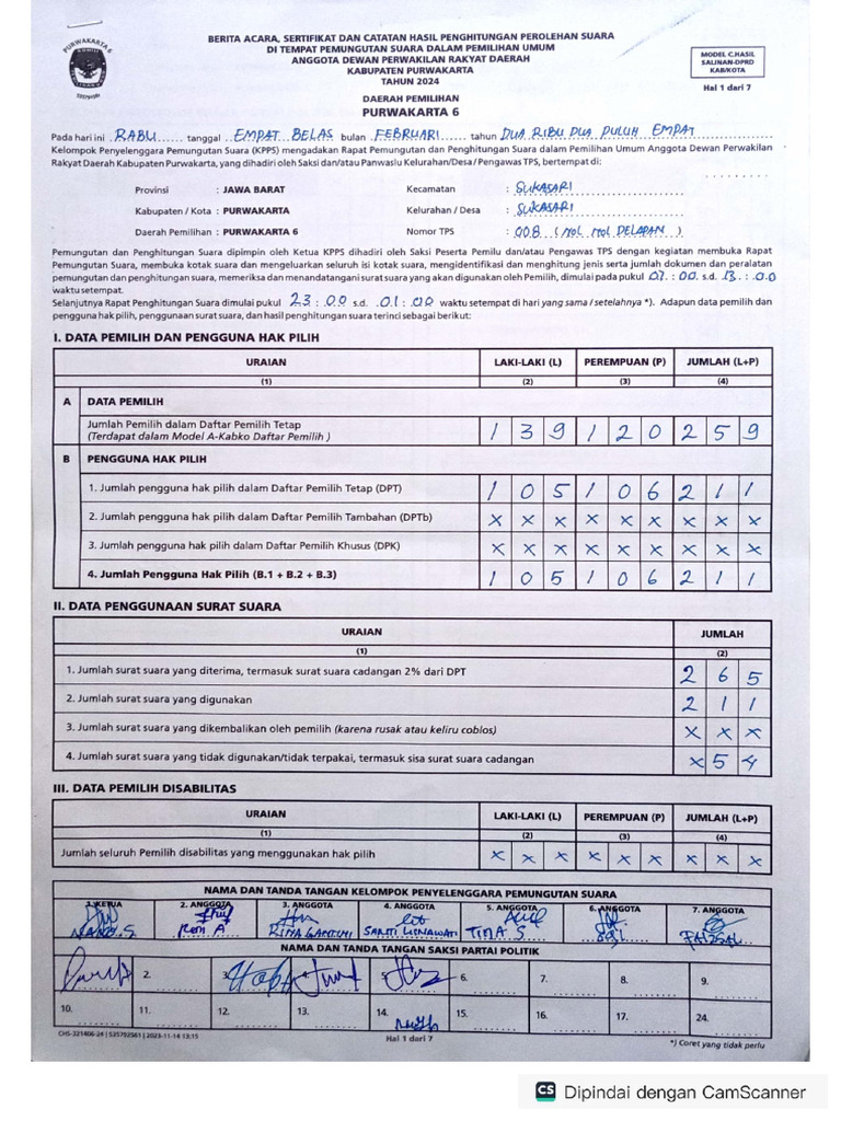 TPS 08 - C Salinan DPRD Kabupaten | PDF