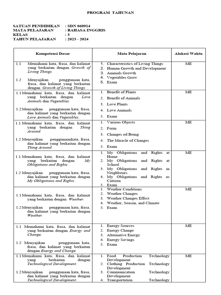 Program Tahunan Bahasa Inggris SDN 060914 | PDF