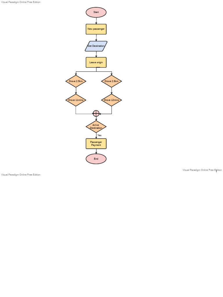 Taxi Driver Workflow | PDF