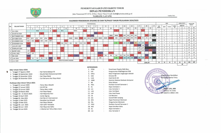 Kalender Pendidikan Jenjang SD Dan TK-PAUD Tahun Pelajaran 2024-2025 | PDF