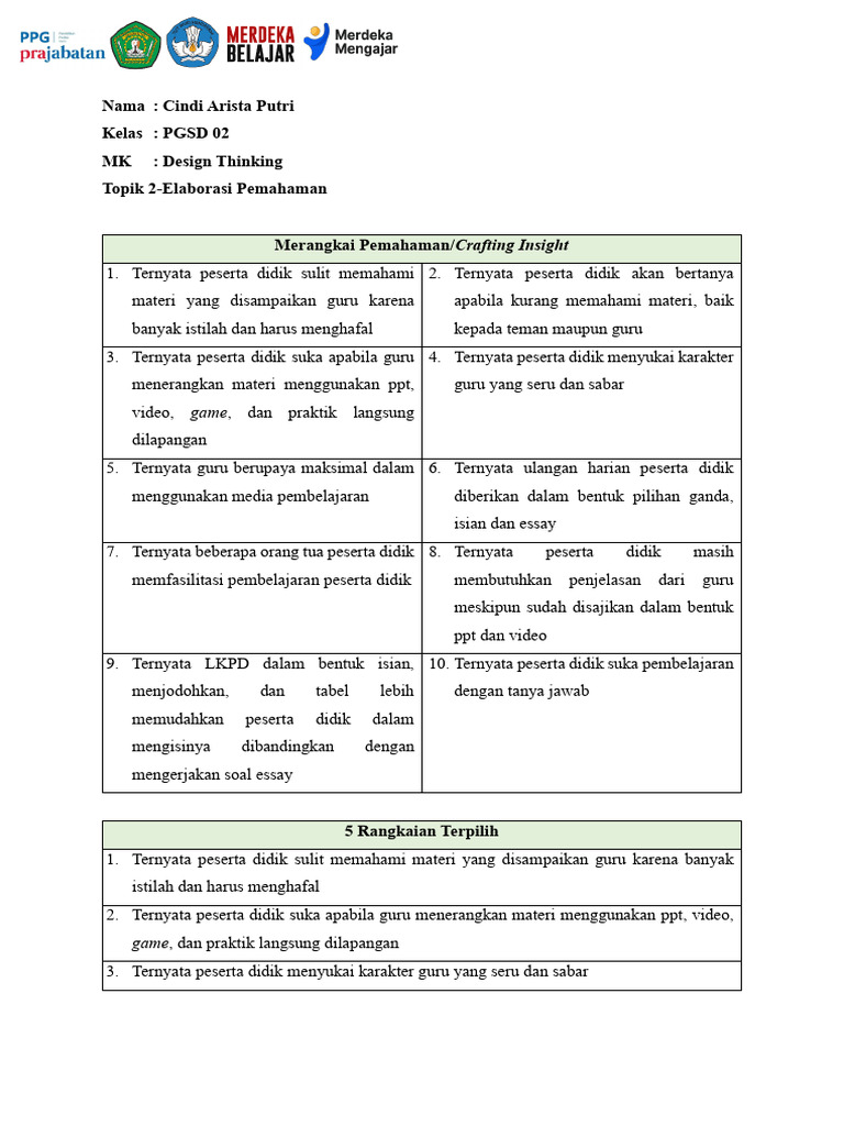 Cindi Arista Putri-Topik 2-Elaborasi Pemahaman | PDF