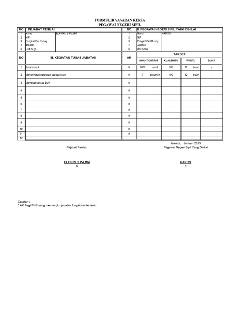 FORMAT PENILAIAN SKP | PDF