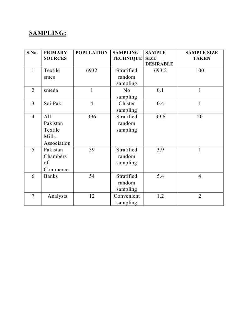 Sampling PDF